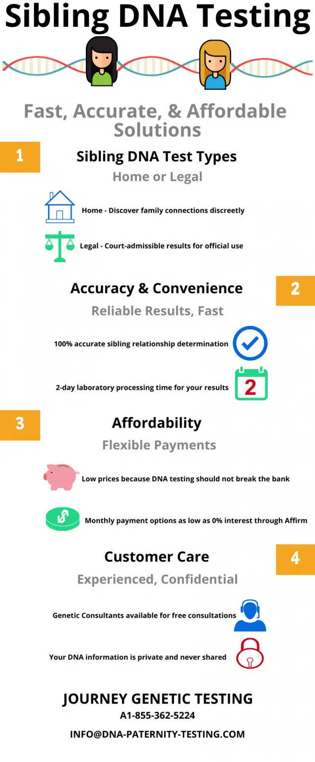 Sibling DNA Tests - Prove Paternity With A Sibling -100% Accurate